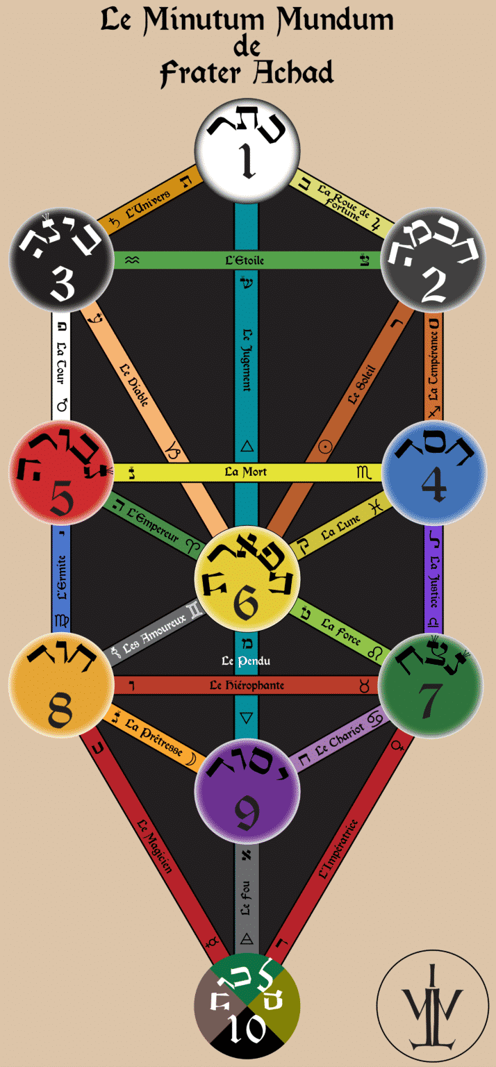 Comment construire l’Arbre de Vie – Kabbale en Ligne