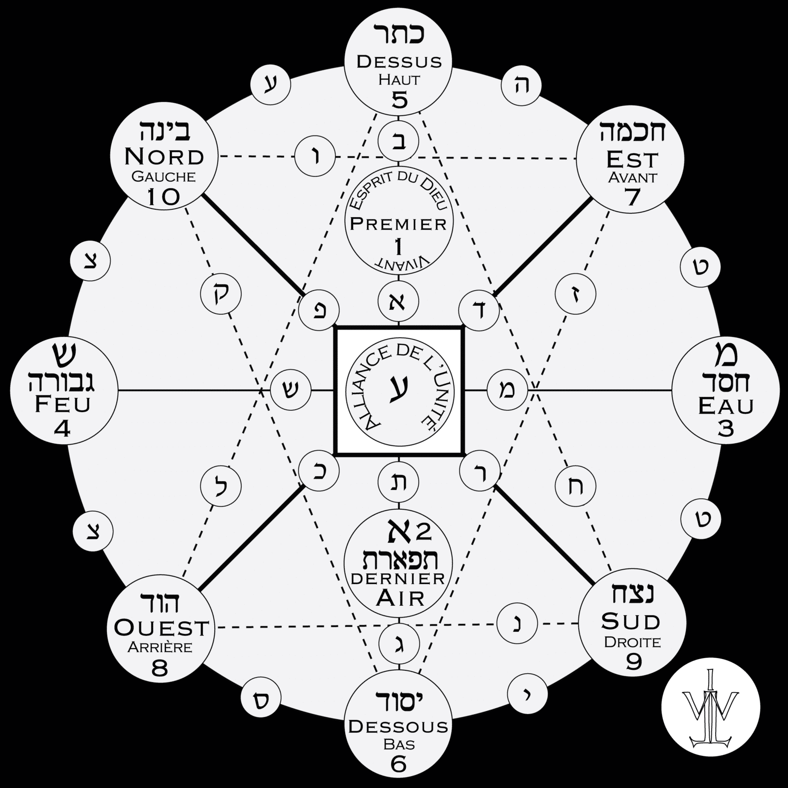 Guebourah • La Kabbale des Sephiroth • La Kabbale en français