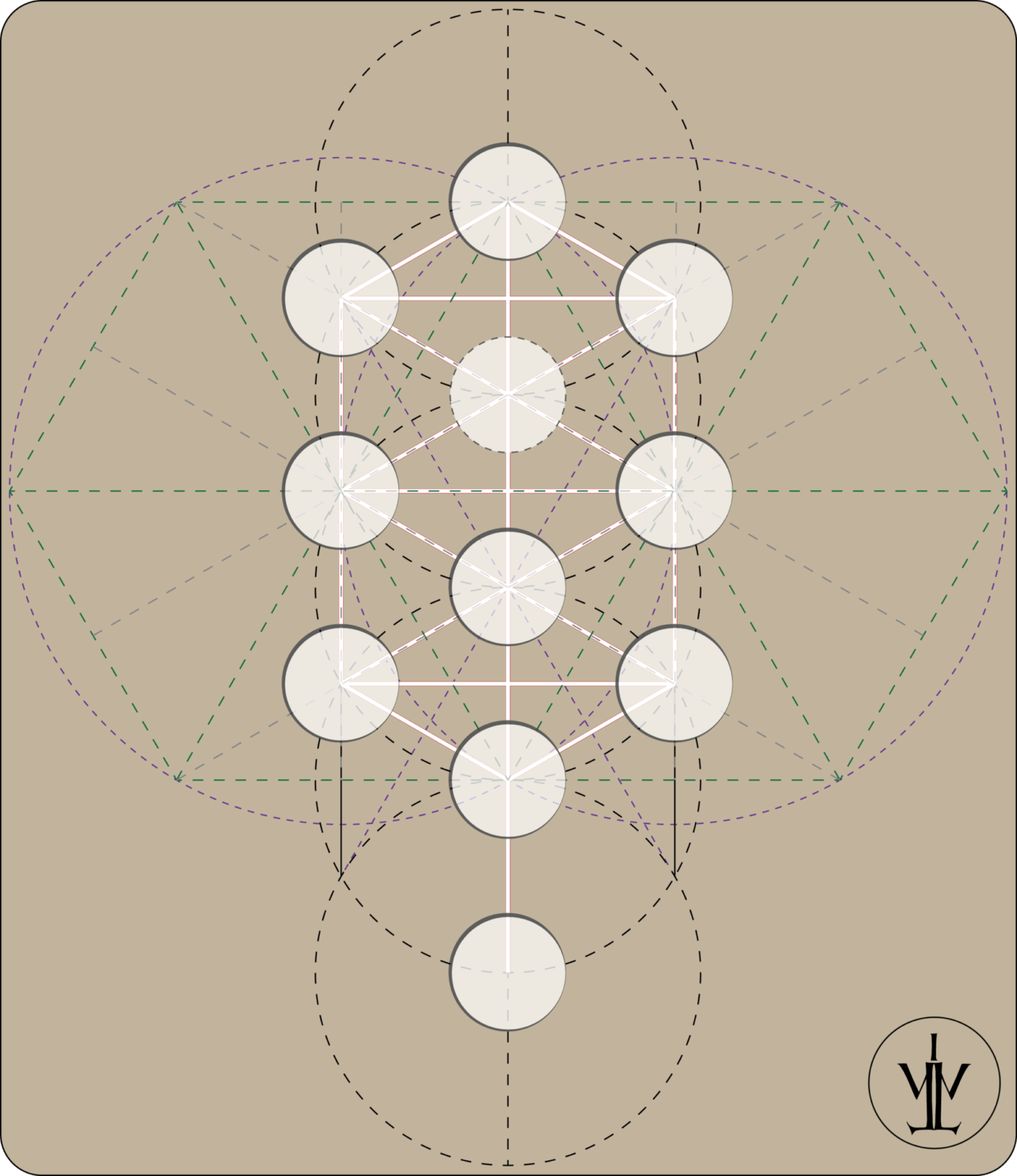 L'origine des Sephiroth • La Kabbale des Sephiroth • Kabbale en Ligne