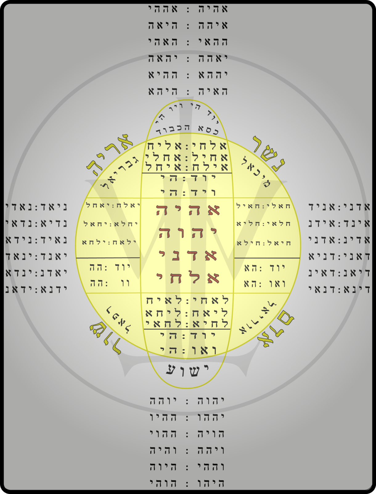 Les Talismans • Kabbale Pratique • Kabbale en Ligne