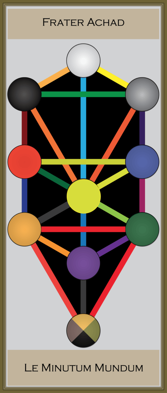 Les couleurs des Sephiroth • La Kabbale des Sephiroth • Kabbale en Ligne