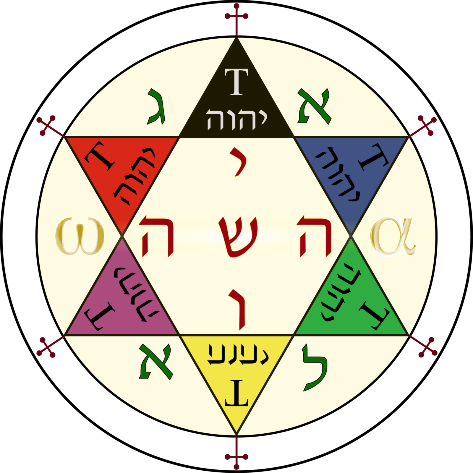 Kabbale Pratique Archives | Page 2 sur 4 | KeL