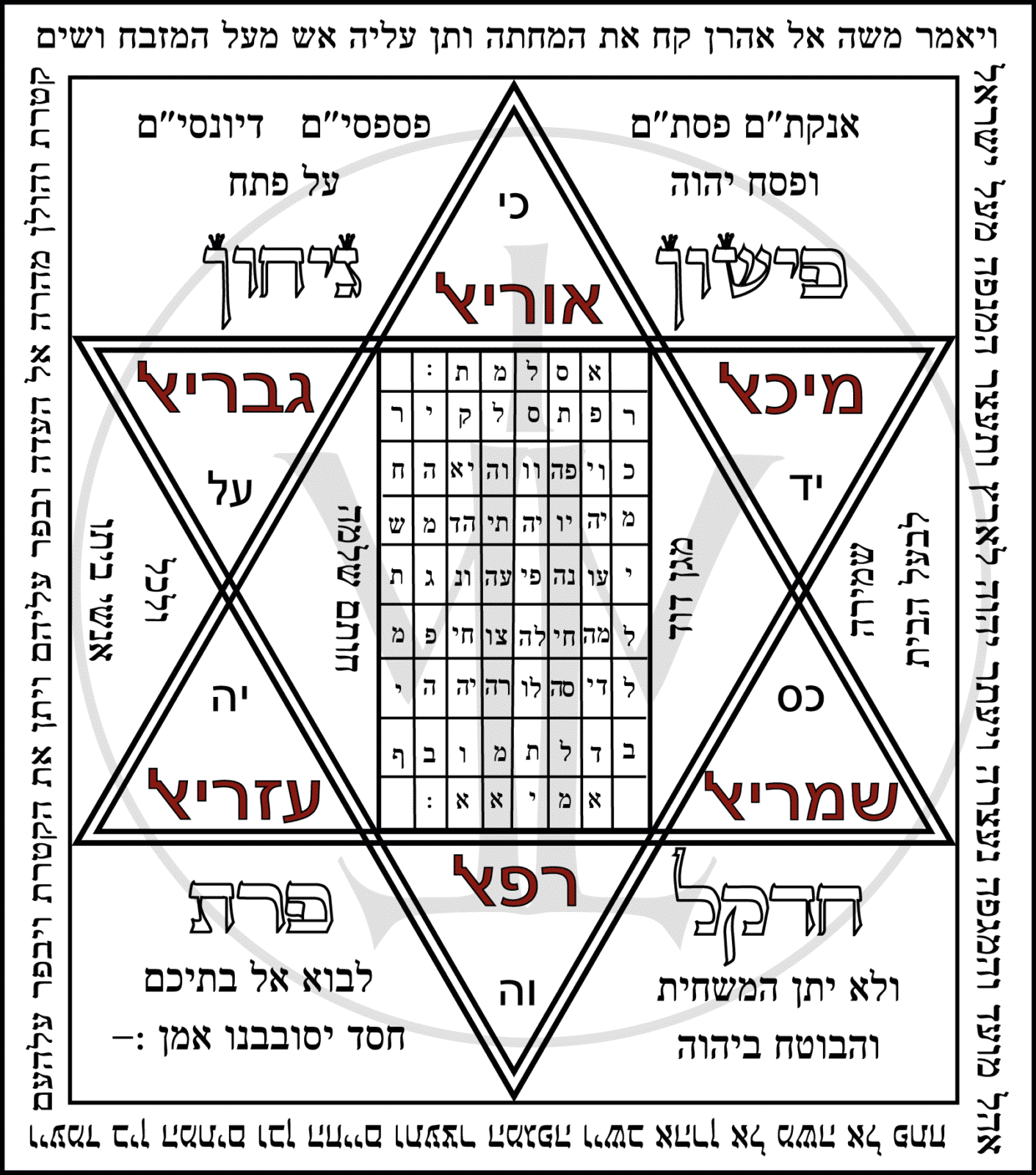 Moïse Zacuto et son Shorshei ha-Shemoth • Kabbale Pratique Kabbale en Ligne