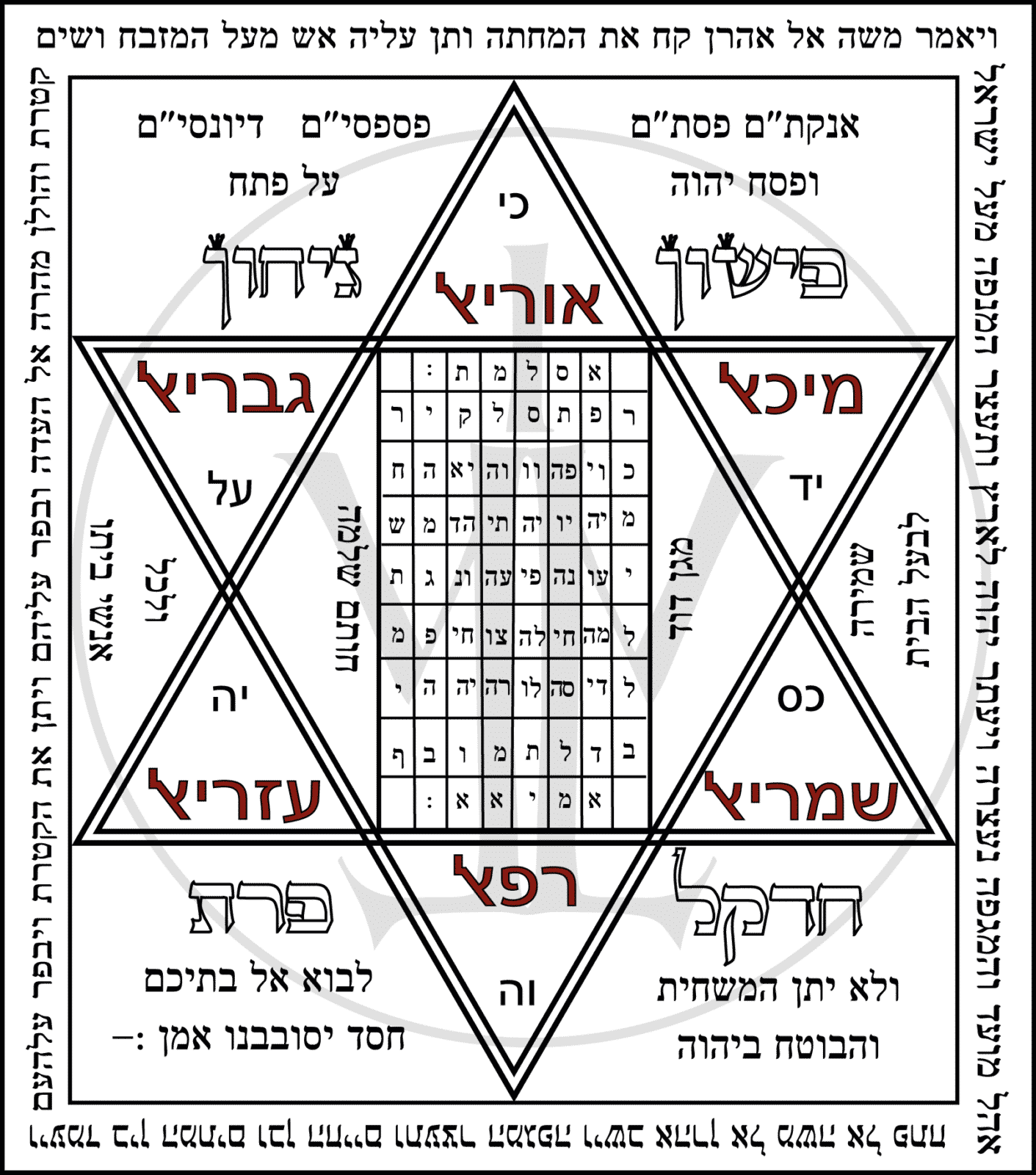 Une amulette kabbalistique contre le mal • Kabbale Pratique • Kabbale ...